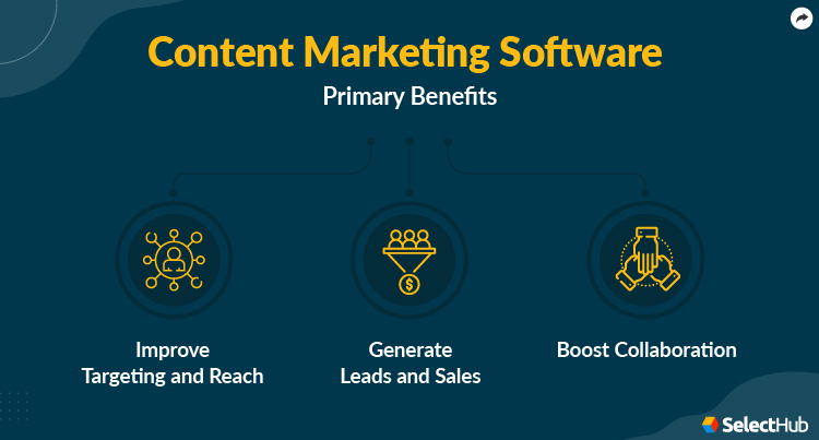 Best Content Marketing Software Comparison & Reviews 2024