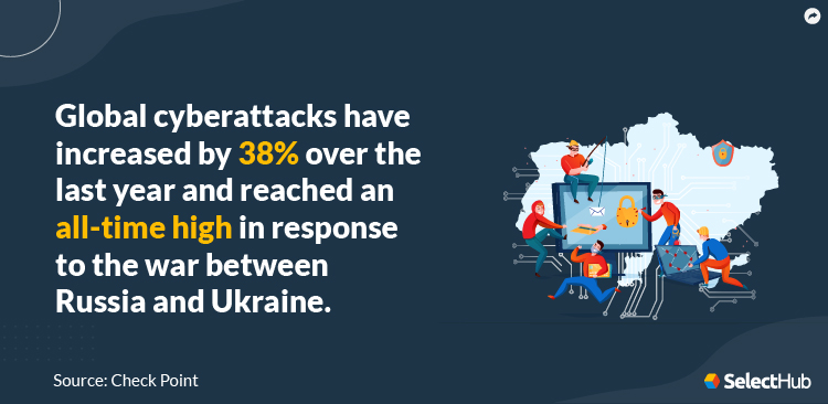 Cyber Security Trends for 2023 | Future of Cyber Security