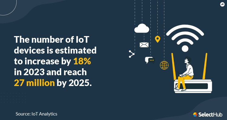Cyber Security Trends for 2023 | Future of Cyber Security