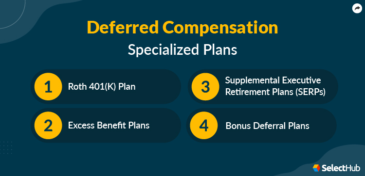 What Is A Deferred Compensation Plan? 2025 Ultimate Guide