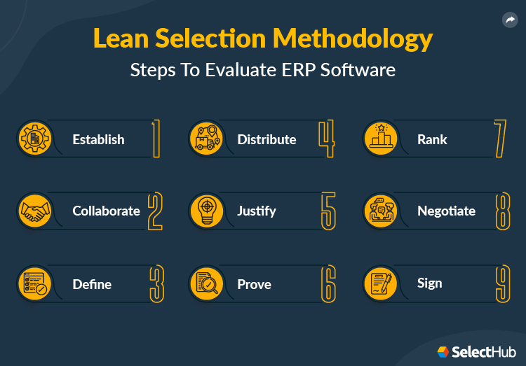 ERP Software Selection Process & Criteria For 2025