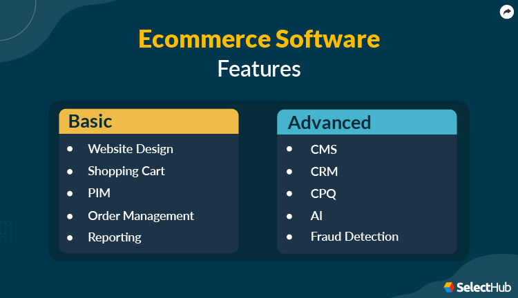 Best eCommerce Platforms Comparison & Reviews 2025