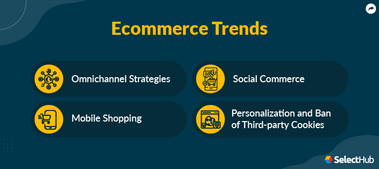 Best eCommerce Platforms Comparison & Reviews 2025