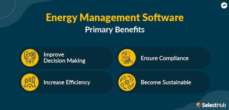 Best Energy Management Software Comparison & Reviews 2025