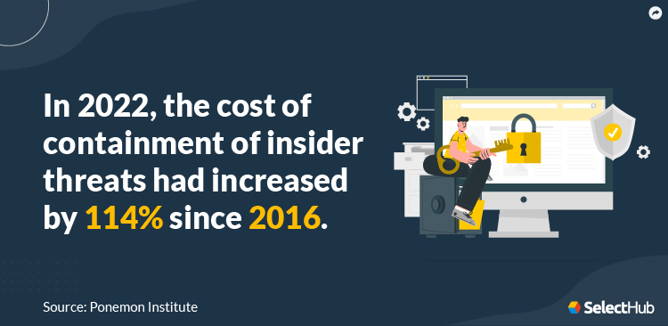 Cyber Security Trends for 2023 | Future of Cyber Security