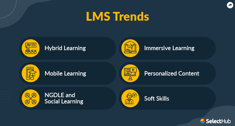 Best LMS Software 2024 | Top Learning Management Systems