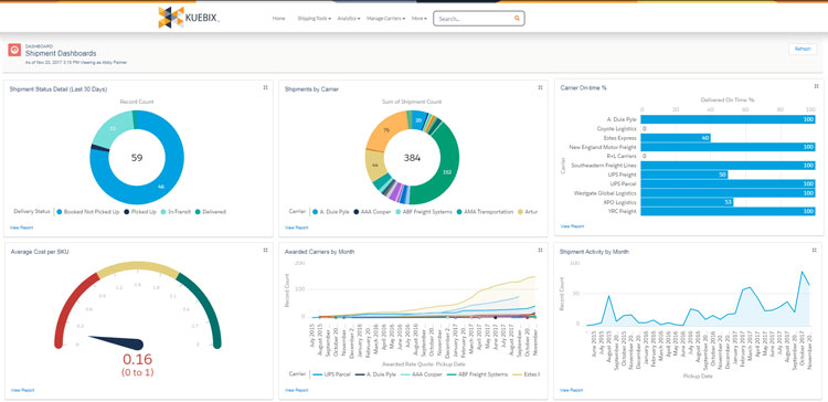 Top 9 Transportation Management System (TMS) Requirements