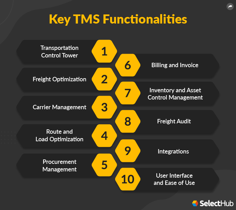 Top 9 Transportation Management System (TMS) Requirements