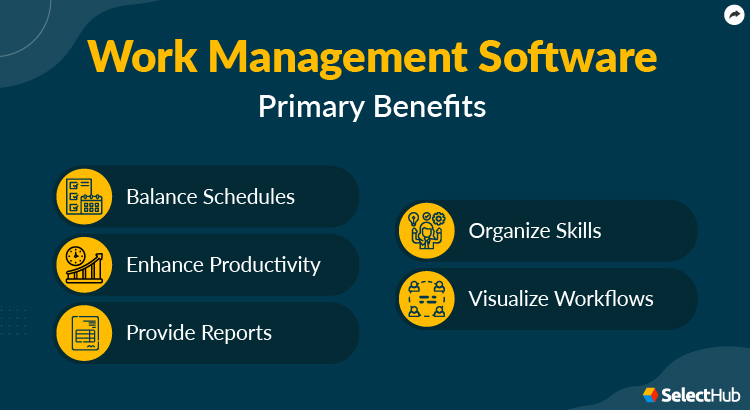 Best Work Management Software Comparison & Reviews 2025