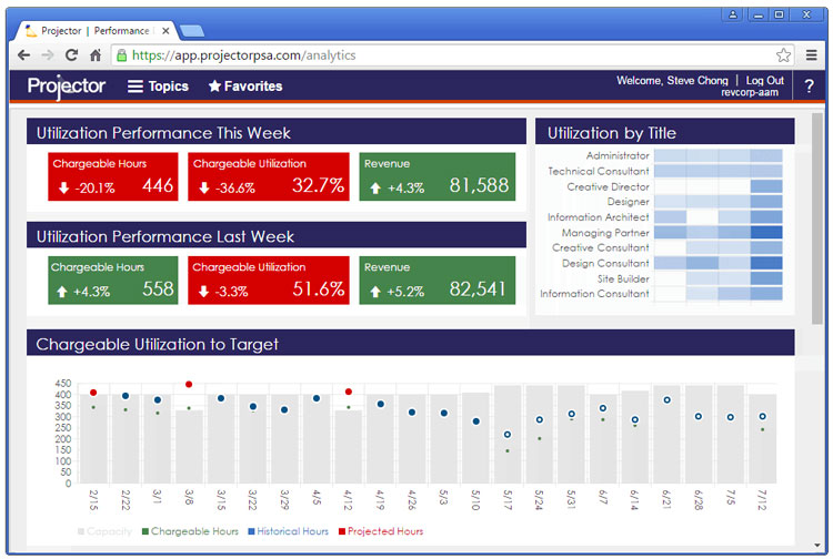 Best Work Management Software Comparison & Reviews 2025