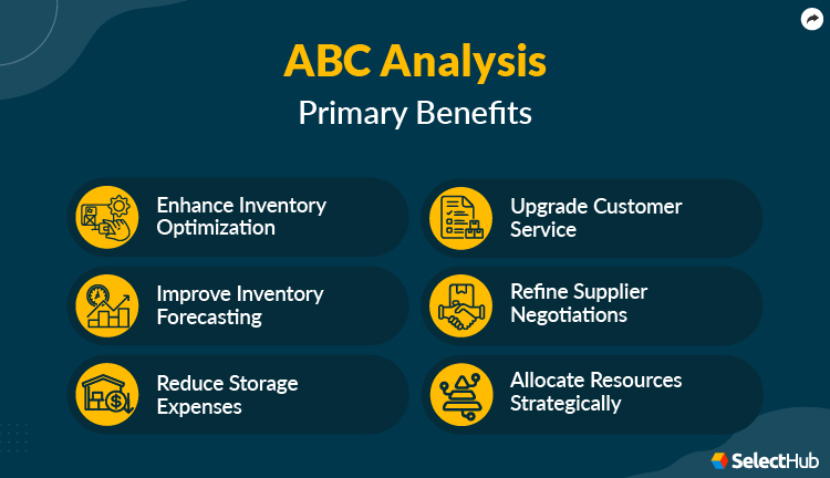 What Is ABC Analysis? 2025 Comprehensive Guide