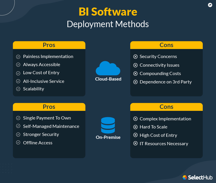 Best BI Tools 2023 | Top Business Intelligence Software