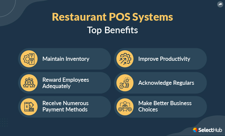 Best Restaurant POS Systems 2023 | Ultimate Guide