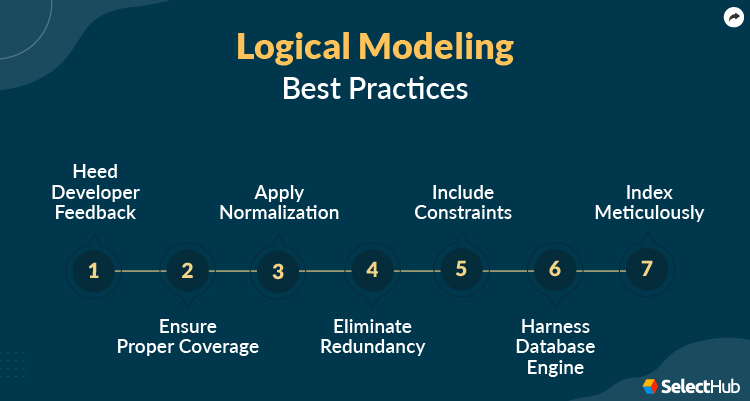 What Are Logical Data Models? 2025 Comprehensive Guide