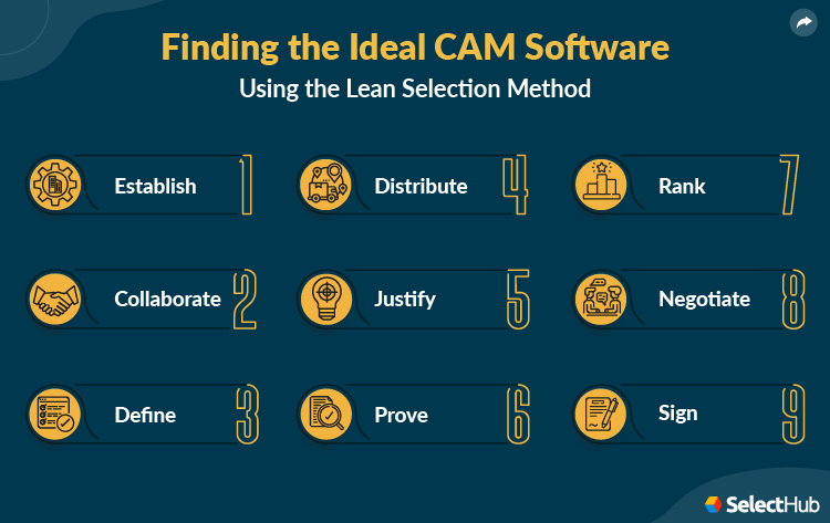 Best CAM Software 2023 | Computer-Aided Manufacturing Software