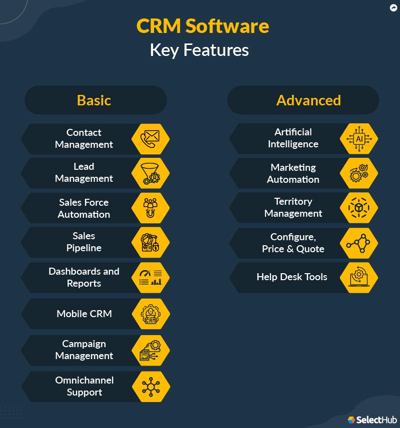 Best CRM Software Comparison & Reviews 2025