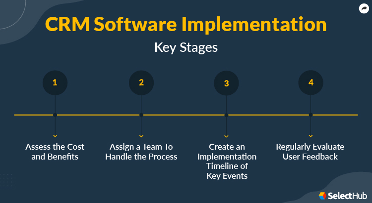Best CRM Software Comparison & Reviews 2025