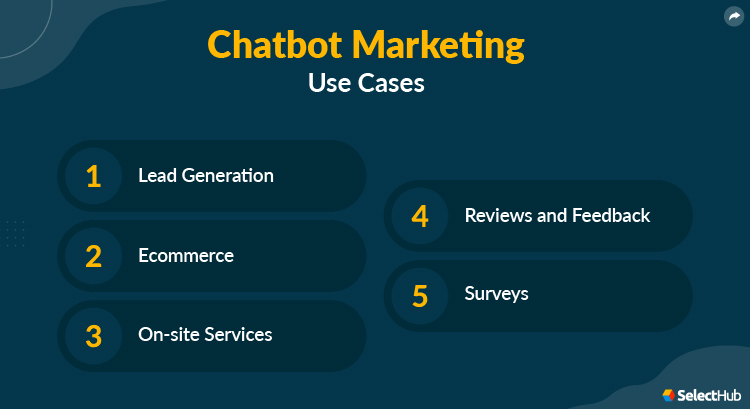 Chatbot Marketing - 2024 Comprehensive Guide