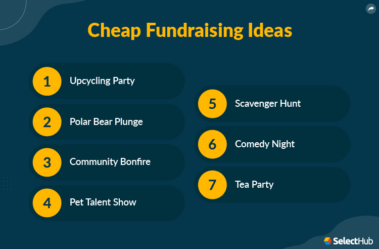 Fundraising For Nonprofits | Top 44 Ideas For 2025