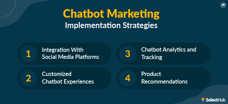 Chatbot Marketing - 2024 Comprehensive Guide