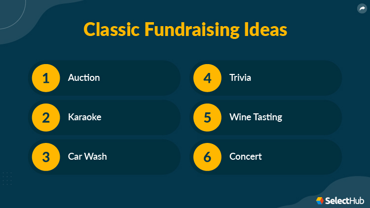Fundraising For Nonprofits | Top 44 Ideas For 2025