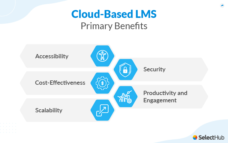 Best Cloud LMS 2023 | Which Learning Management System Wins?