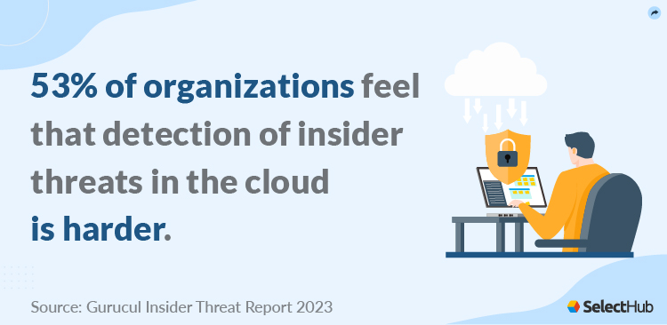 What Are Insider Threats? 2025 Cyber Security Guide
