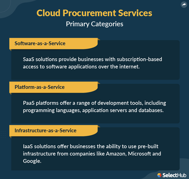 5 Best Cloud Procurement Software Of 2025