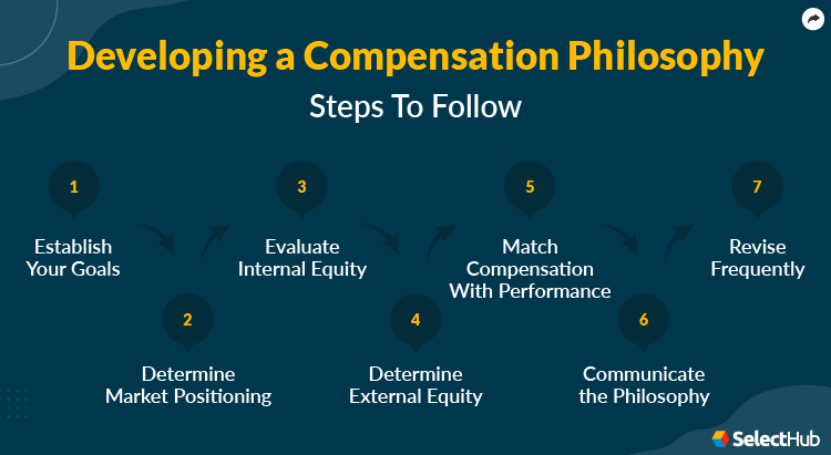 What Is A Compensation Philosophy? 2025 Comprehensive Guide