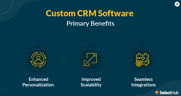 Best Custom CRM Software Comparison & Reviews 2024
