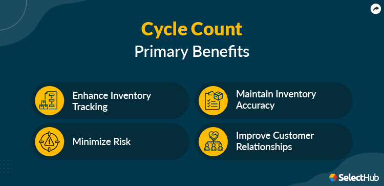 What Is A Cycle Count? 2025 Comprehensive Guide