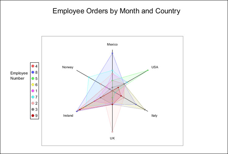 Best Data Warehouse Reporting Tools Comparison & Reviews 2025