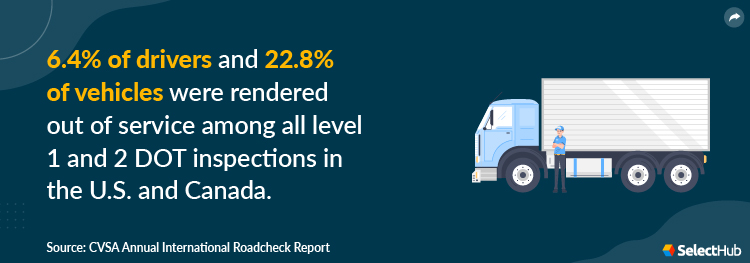 DOT Inspection | 2025 Comprehensive Guide