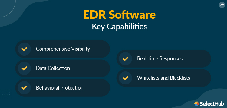 What Is Endpoint Detection And Response (EDR)? | 2025 Guide