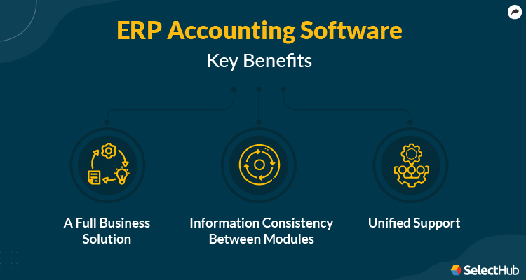 ERP And Accounting Software - 2024 Comparison