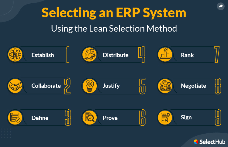Best ERP Software Systems In 2025