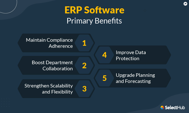 Best ERP Software In 2023 | Compare 598+ Systems