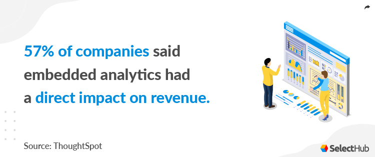 Best Embedded Analytics Tools & Embedded BI Solutions 2025