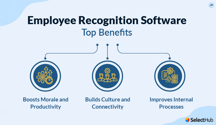 Best Employee Recognition Software Comparison & Reviews 2023