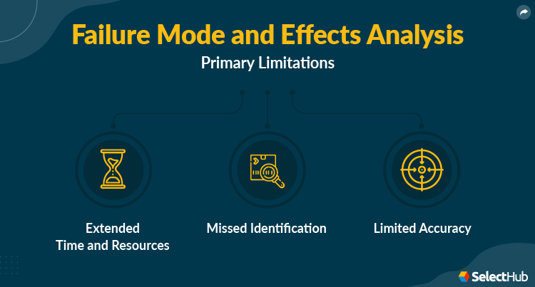 Failure Mode And Effects Analysis (FMEA) | 2025 Ultimate Guide