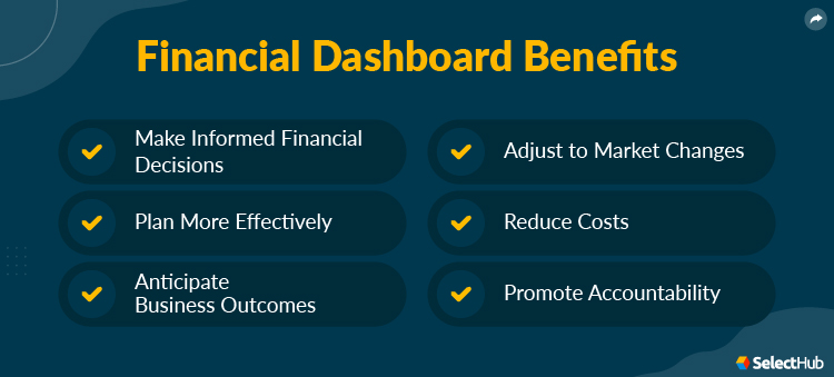 Financial Dashboard Examples - 2025 Comprehensive Guide