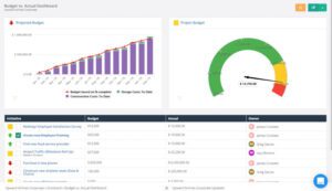Financial Dashboard Examples - 2025 Comprehensive Guide
