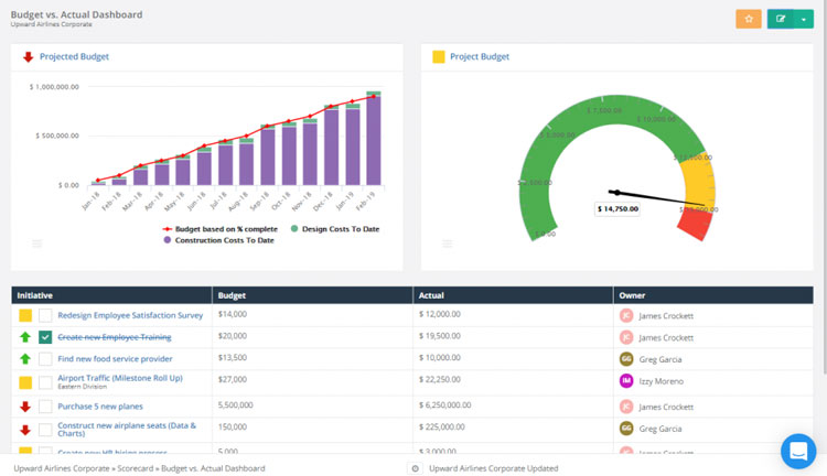 Financial Dashboard Examples - 2025 Comprehensive Guide