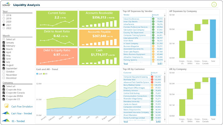 Financial Dashboard Examples - 2025 Comprehensive Guide