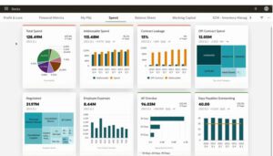 Financial Dashboard Examples - 2026 Comprehensive Guide