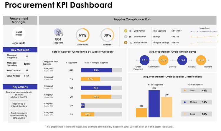 Financial Dashboard Examples - 2025 Comprehensive Guide