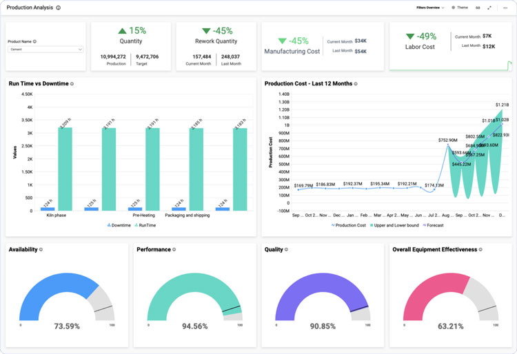 Financial Dashboard Examples - 2025 Comprehensive Guide