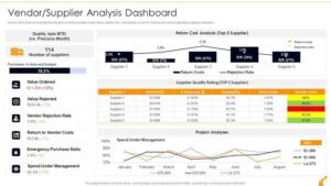 Financial Dashboard Examples - 2025 Comprehensive Guide