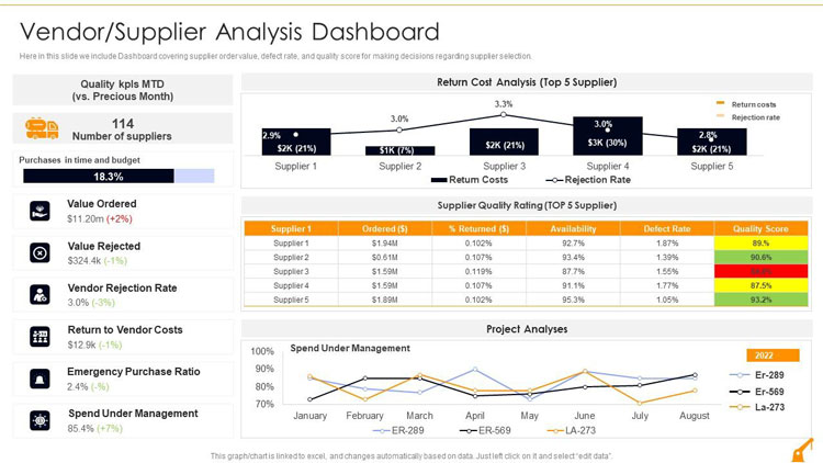 Financial Dashboard Examples - 2025 Comprehensive Guide
