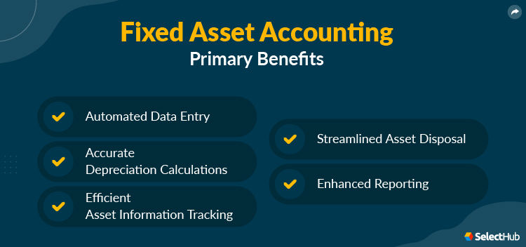 Fixed Assets Accounting